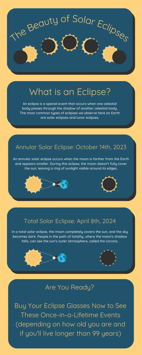 Lesson Plan: How Do Solar Eclipses Occur? | Eclipse Glasses USA