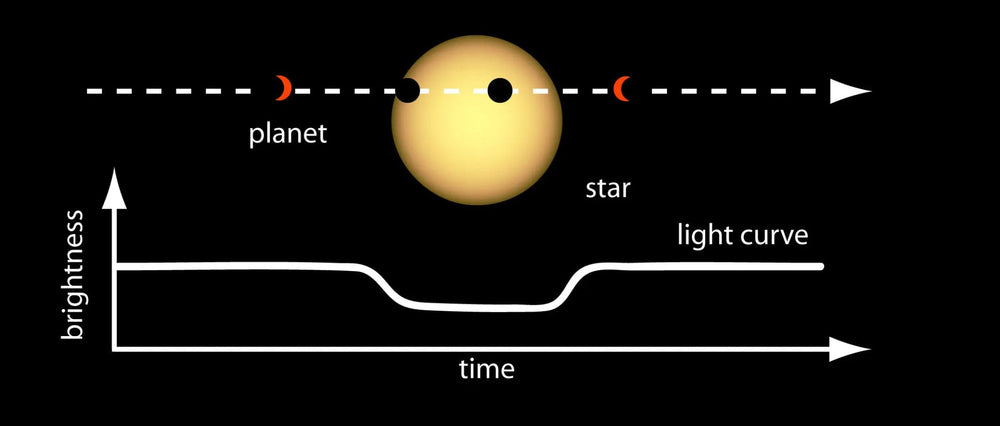 Viewing Planetary Transits of the Sun Through Eclipse – Eclipse Optics